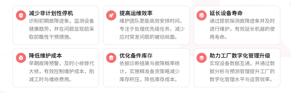 聆思 EOL 算法，AI 预测性维护算法，NVH 检测技术-聆希科技