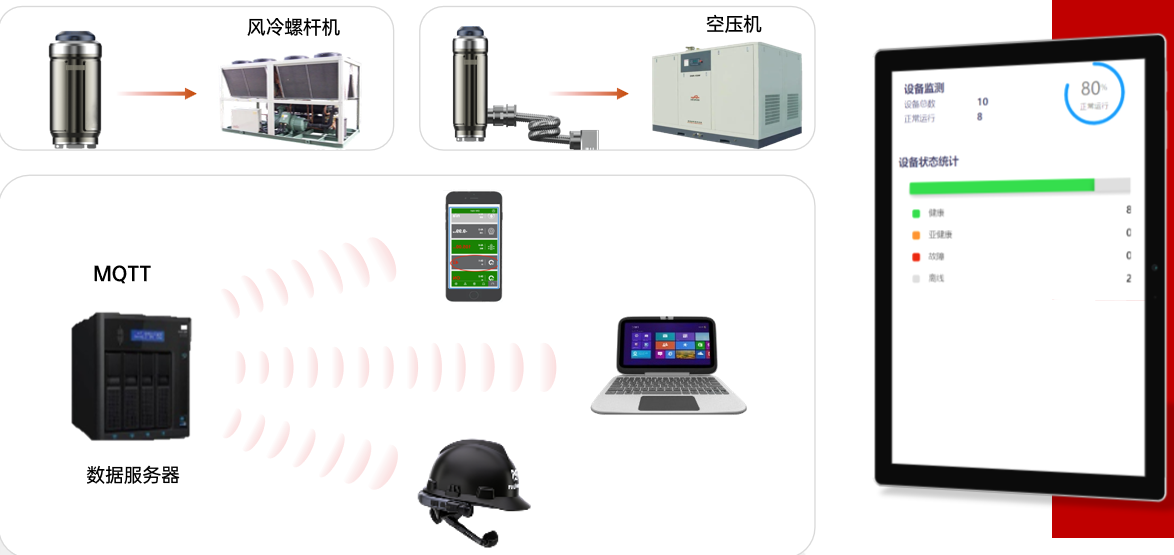 聆思 EOL 算法，AI 预测性维护算法，NVH 检测技术-聆希科技